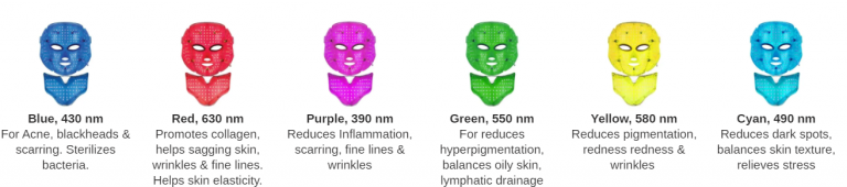 LED Light Therapy Face Mask 7 Colors – ZynMax Distributors